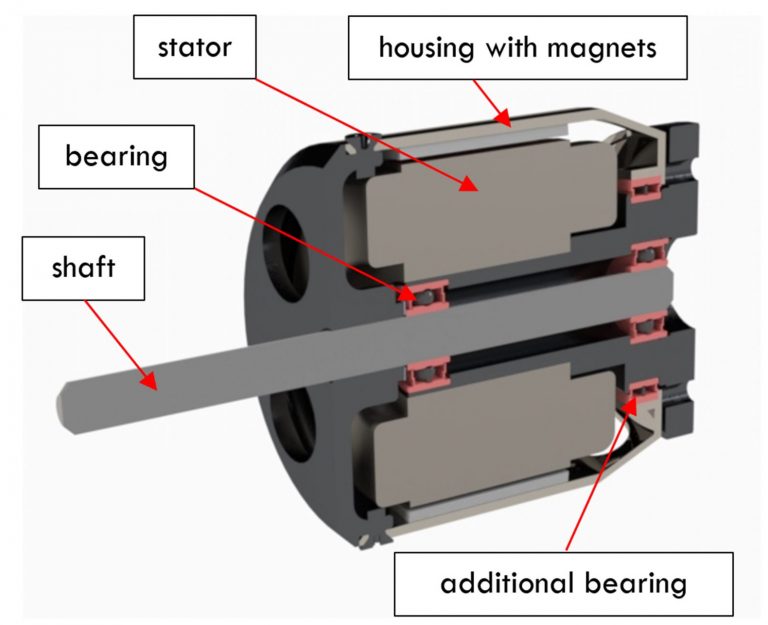Why inrunners are growing in popularity for UAV applications? – Plettenberg